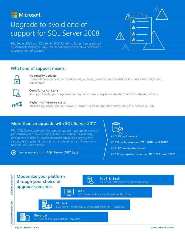 Upgrade to avoid end of support for SQL Server 2008 - Strategic ...